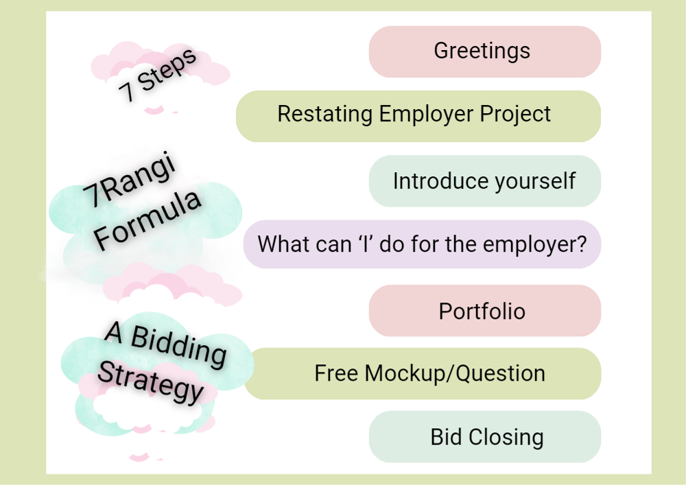 7 Rangi Formula & Client Psychology: Guide for Freelancers