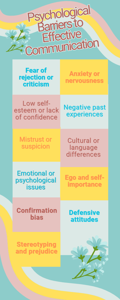 Psychological Barriers to Effective Communication