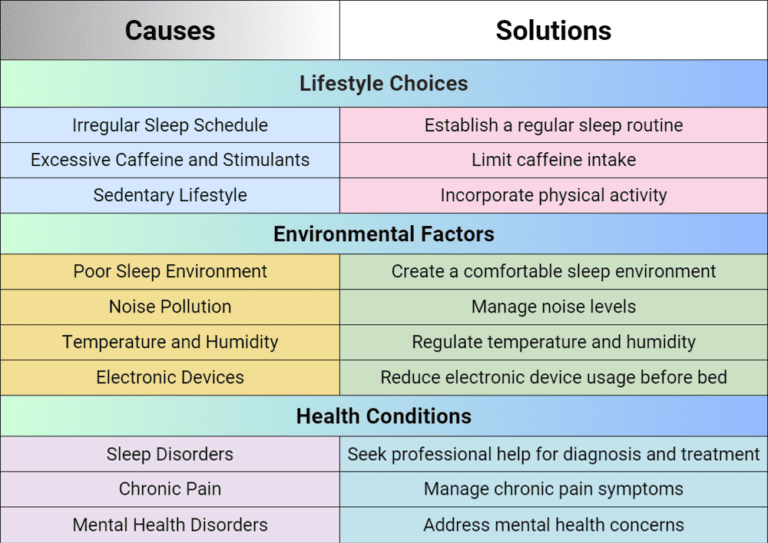 How to Fix Restless Sleep: Causes, Impacts, and Solutions