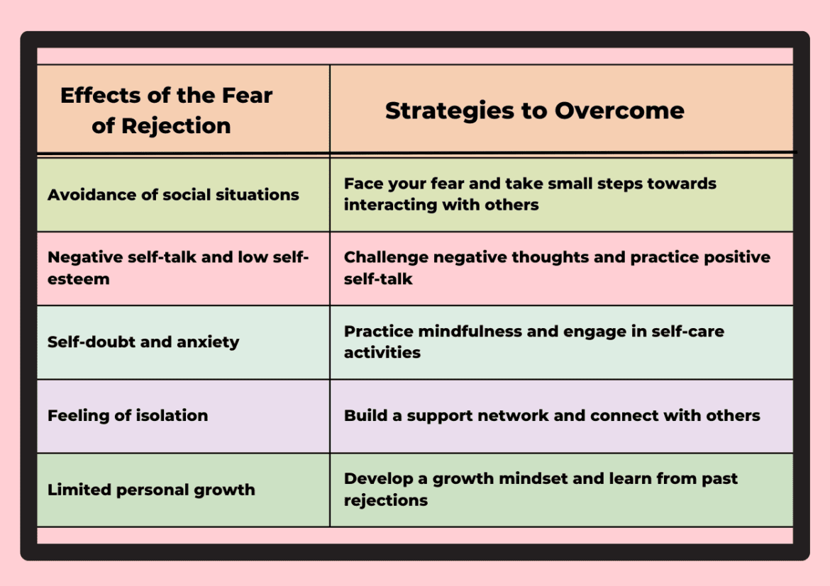 How to Overcome the Fear of Rejection: 10 Best Solutions